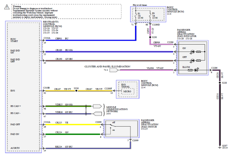 Ford Focus Mk4 Wiring Diagram