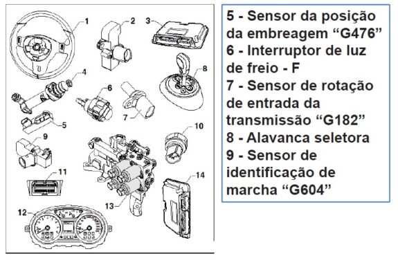 MANUAL DE SERVIÇO – VW Transmissão Automatizada I-MOTION (ASG) – WEB ...