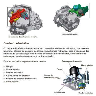 MANUAL DE SERVIÇO – VW Transmissão Automatizada I-MOTION (ASG) – WEB ...