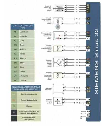 MANUAL DE SERVIÇO – Renault Clio (SIEMENS SIRIUS 32) – WEB AUTOMOTIVO