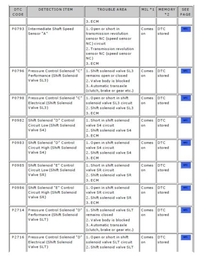 MANUAL DE SERVIÇO – Toyota Corolla (2009-2012 2AZ-FE, 2ZR-FE) – WEB ...
