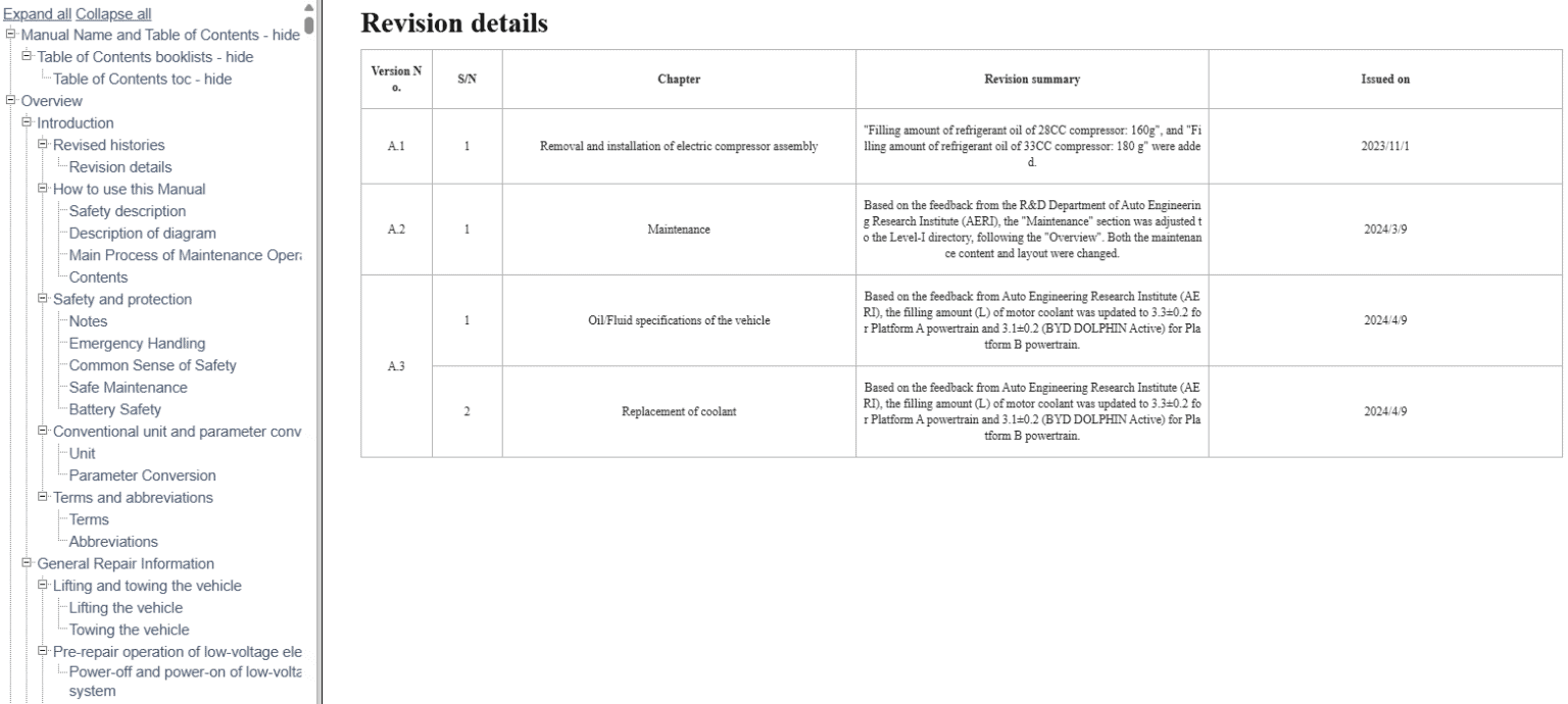 MANUAL DE SERVIÇO – BYD Dolphin 2024 (Maintenance Manual RHD) – WEB ...